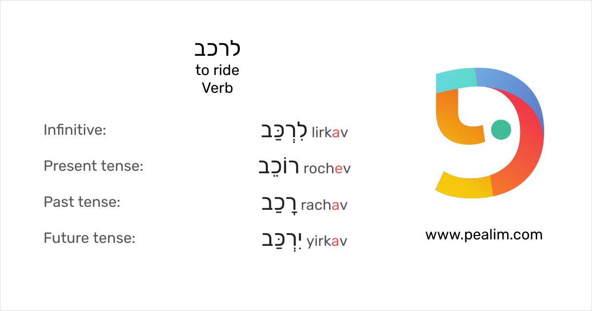לרכב – to ride – Hebrew conjugation tables