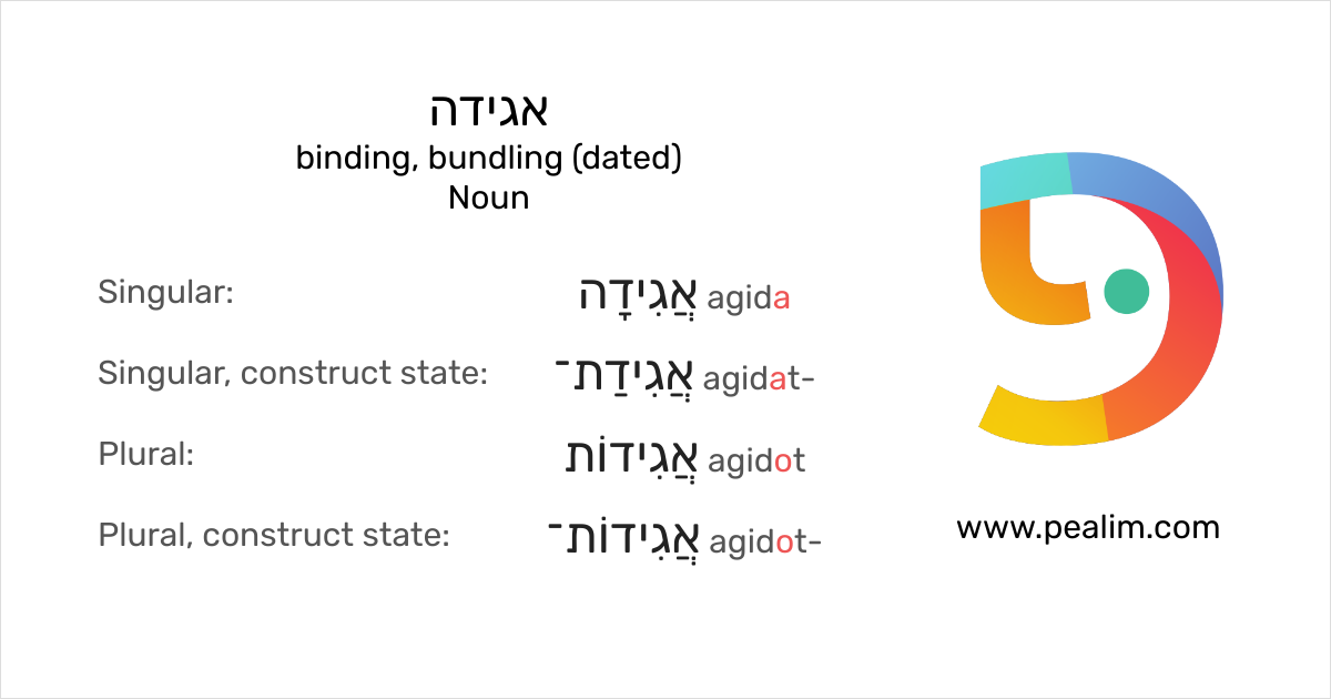אגידה – binding, bundling (dated) – Hebrew conjugation tables
