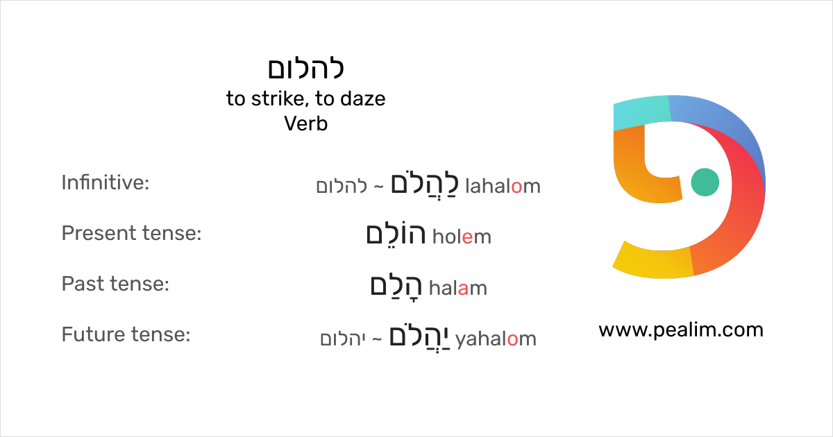 להלום – to strike, to daze – Hebrew conjugation tables