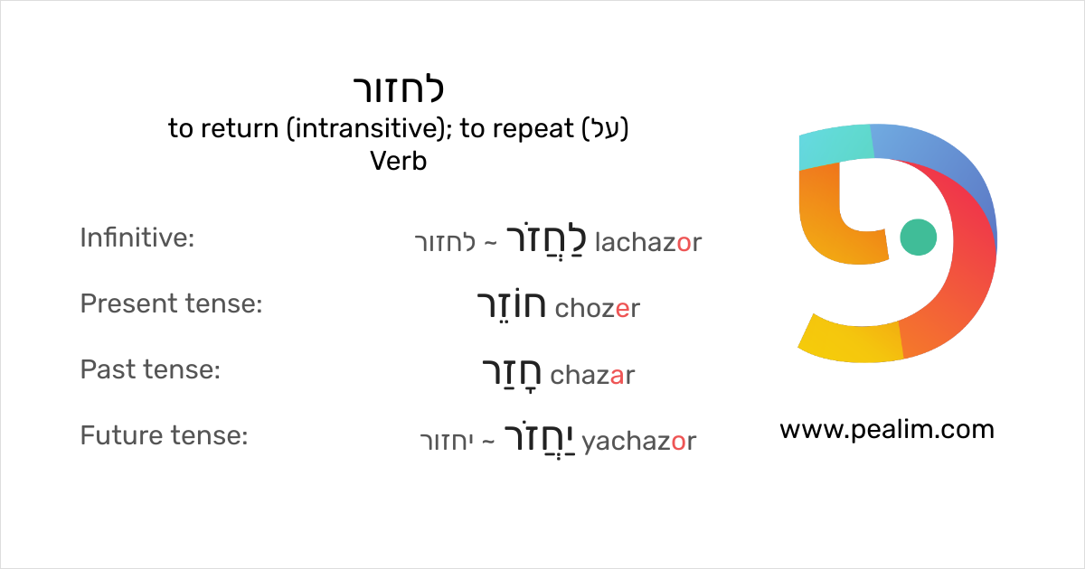 לחזור – to return (intransitive); to repeat (על) – Hebrew conjugation ...