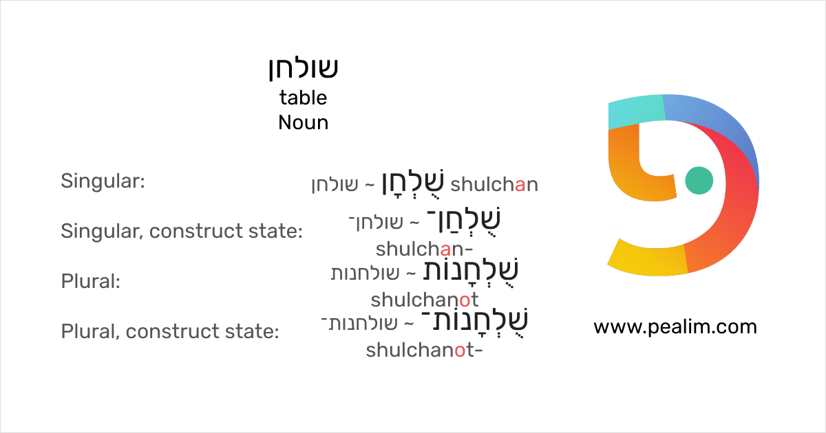 שולחן – table – Hebrew conjugation tables