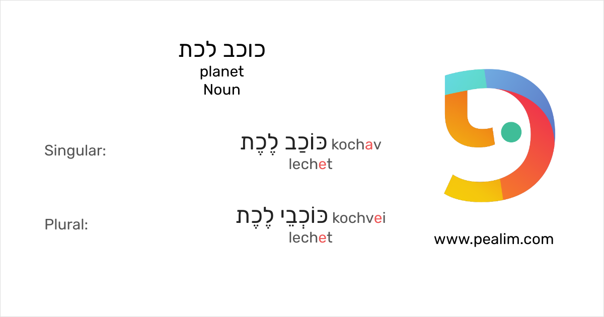 כוכב לכת – planet – Hebrew conjugation tables