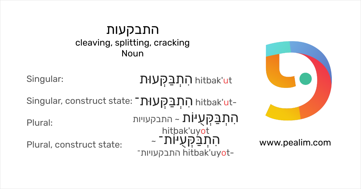 התבקעות – cleaving, splitting, cracking – Hebrew conjugation tables