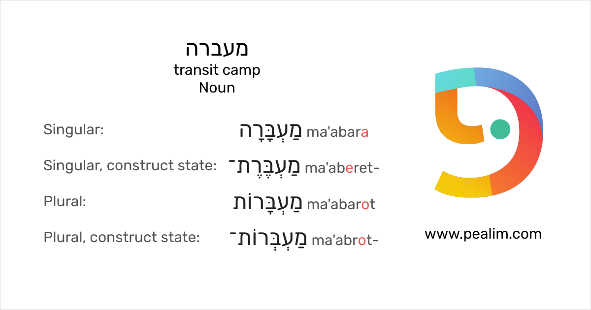 מעברה – transit camp – Hebrew conjugation tables