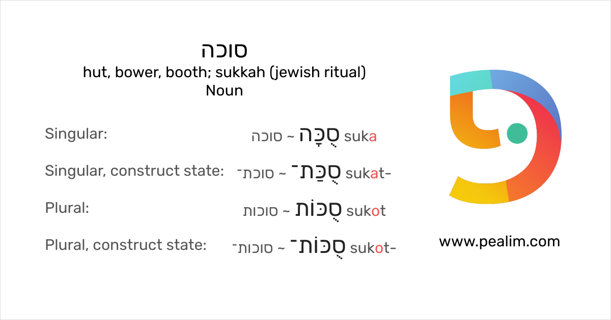 סוכה – hut, bower, booth; sukkah (jewish ritual) – Hebrew conjugation ...