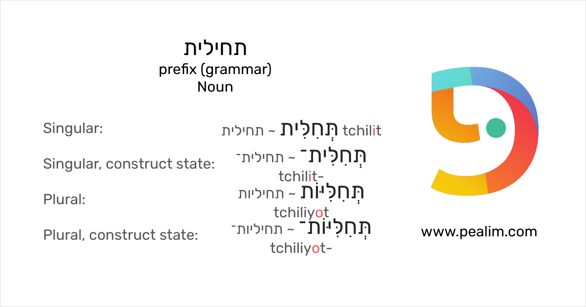 תחילית – prefix (grammar) – Hebrew conjugation tables