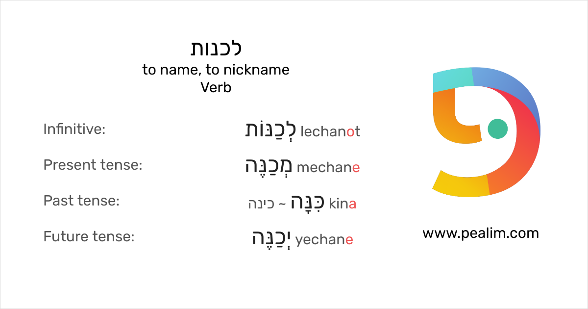 לכנות – to name, to nickname – Hebrew conjugation tables