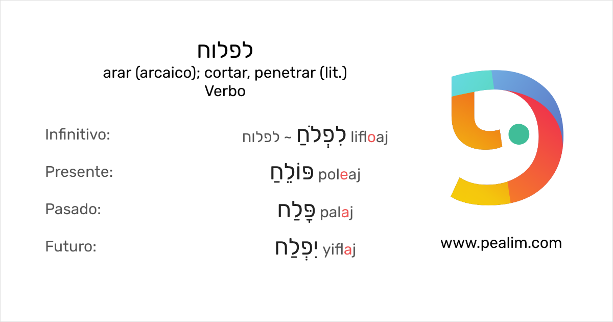 לפלוח – arar (arcaico); cortar, penetrar (lit.) – Tablas de conjugación ...