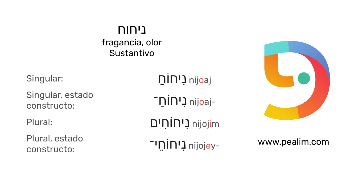 ניחוח – fragancia, olor – Tablas de conjugación en hebreo