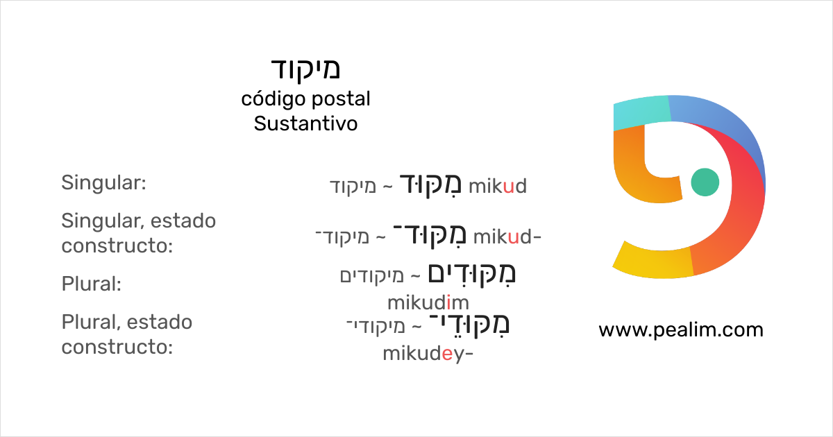 מיקוד – código postal – Tablas de conjugación en hebreo