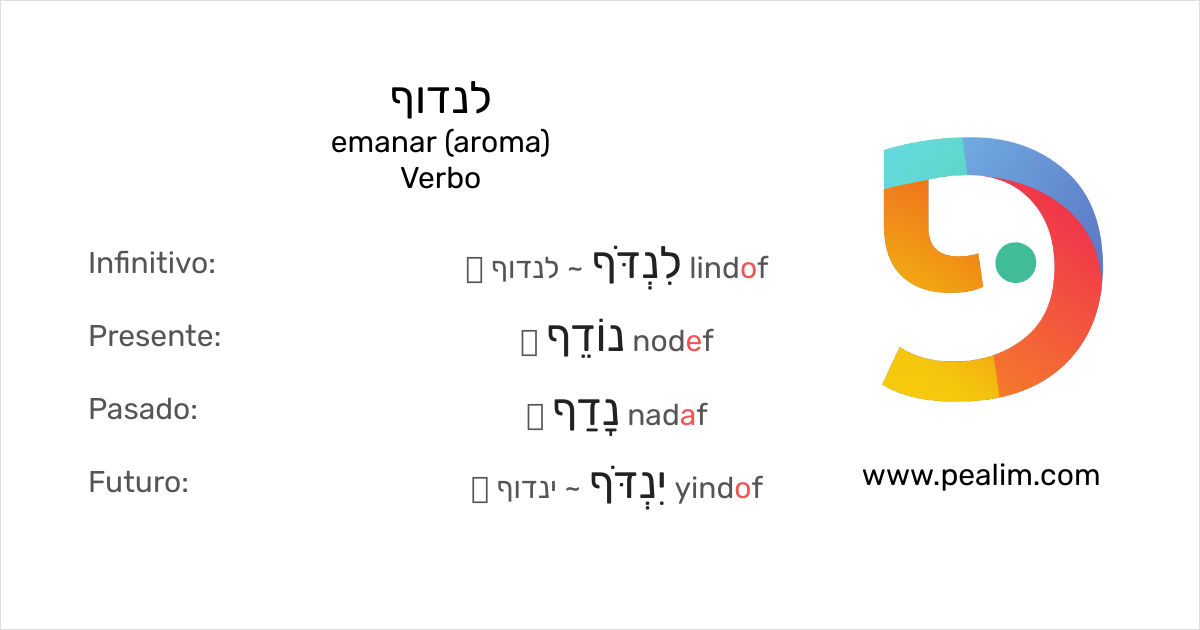לנדוף – emanar (aroma) – Tablas de conjugación en hebreo
