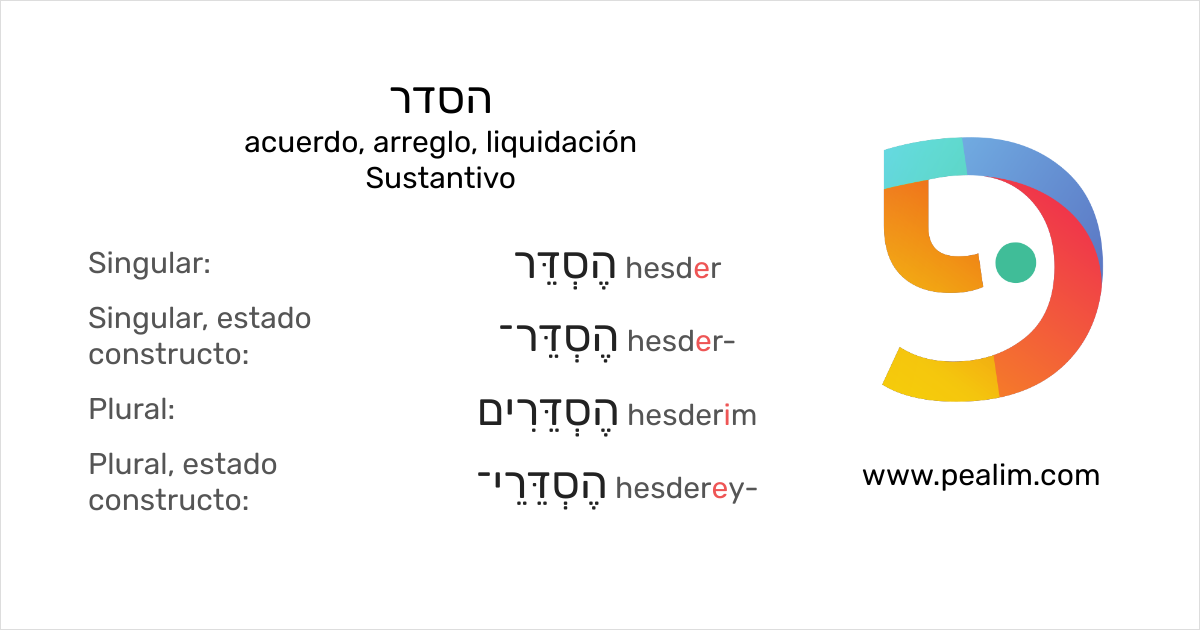 הסדר – acuerdo, arreglo, liquidación – Tablas de conjugación en hebreo