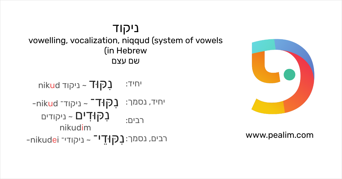 ניקוד – vowelling, vocalization, niqqud (system of vowels in Hebrew ...